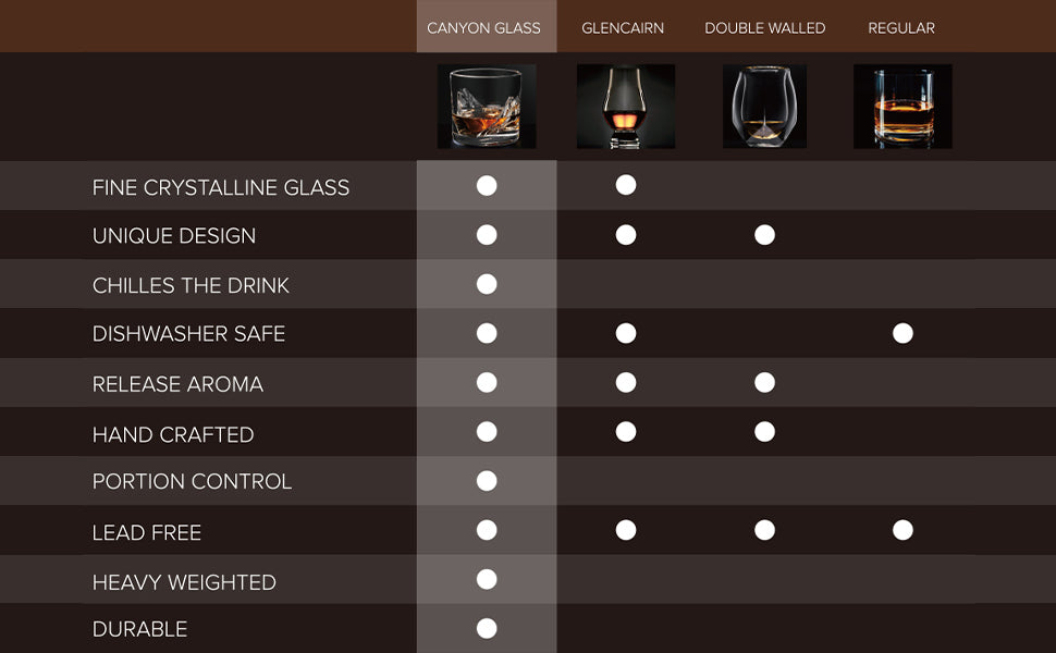 LIITON - Explore Our Exclusive Whiskey Tumblers Collection – LIITON.COM